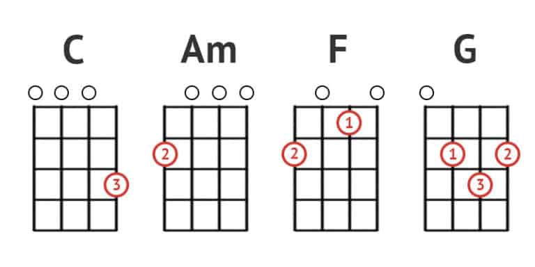 49 Easy Ukulele Songs for Beginners (Most Popular)