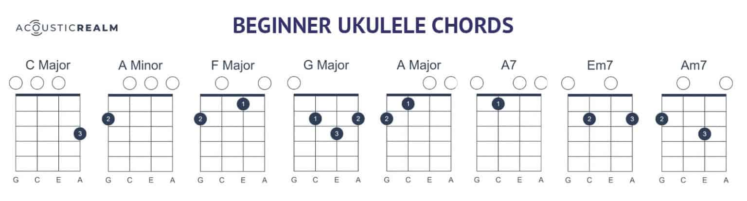 How Hard is it To Learn To Play The Ukulele? - Acoustic Realm