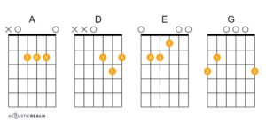 45 Easy Guitar Songs for Beginners (Most Popular)